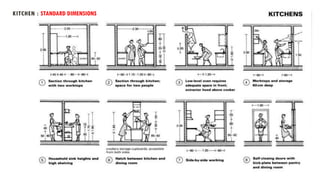 Kitchen Working Drawing | PDF