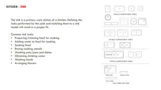 Kitchen Working Drawing | PDF
