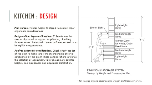Kitchen Working Drawing | PDF | Interior Decorating | Home & Garden