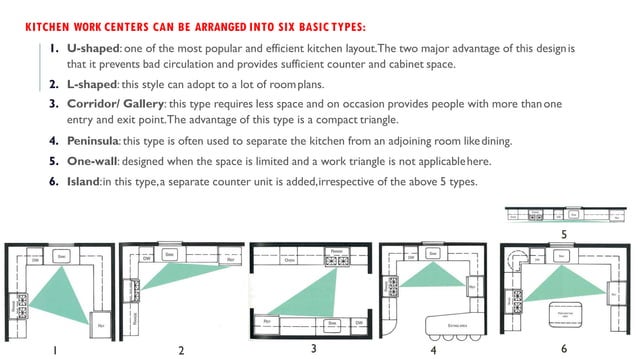 Kitchen Working Drawing | PDF | Interior Decorating | Home & Garden