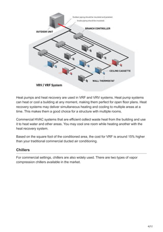 kitchen.services-5 Common Types of Commercial Air Conditioning.pdf | Indoor Environmental ...