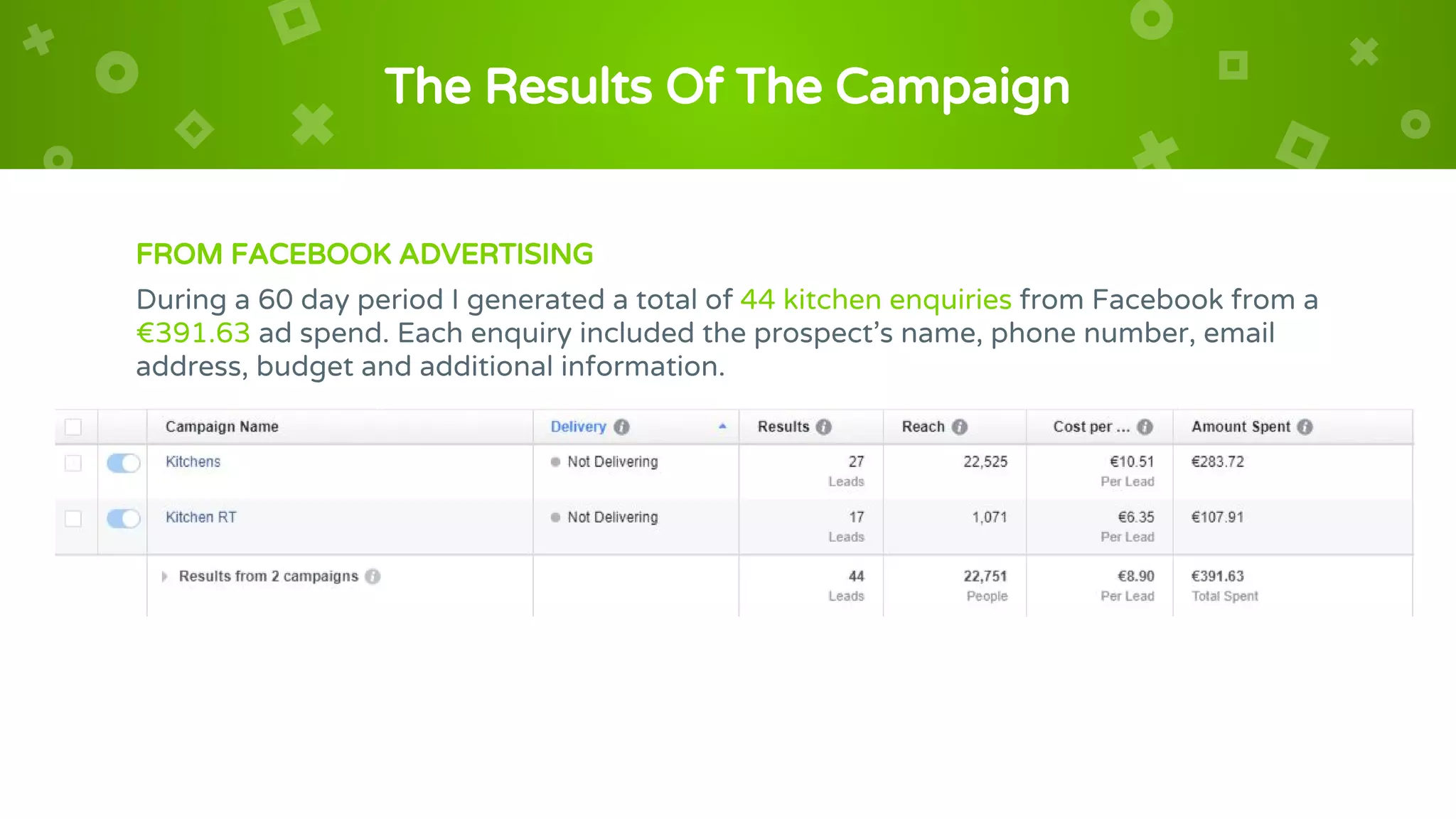 Lead Generation Case Study | PDF