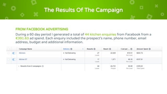 Lead Generation Case Study | PPT