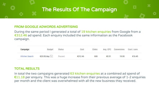 Lead Generation Case Study | PPT | Free Download