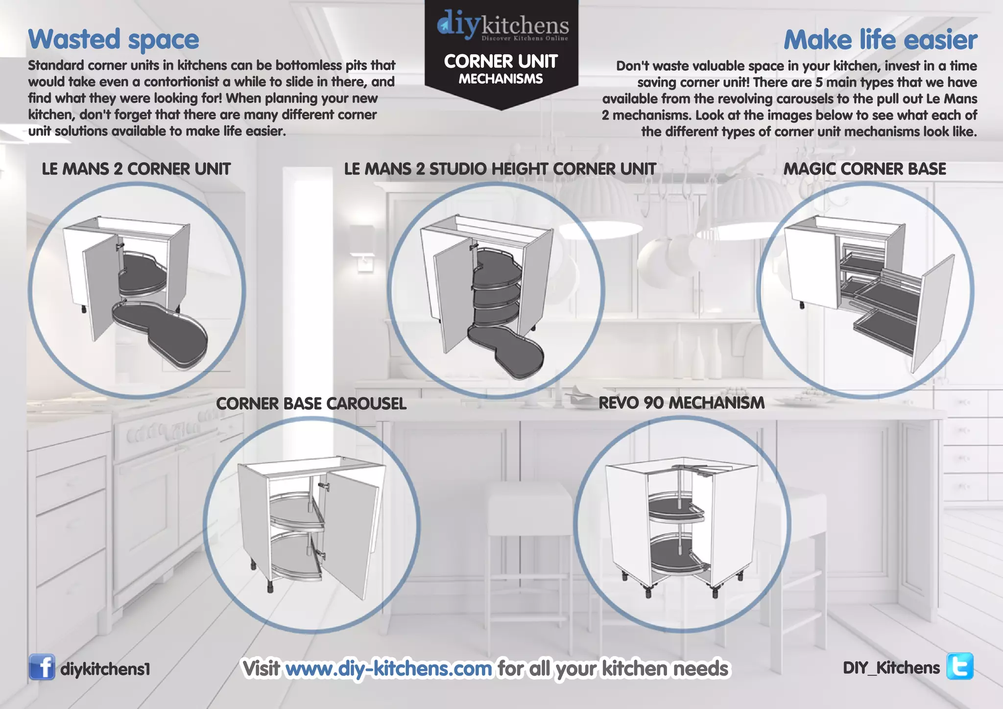 Kitchen corner unit mechanisms | PDF