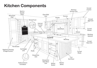 Kitchen Components Diagram | PPT