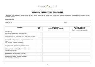 Kitchen inspection-cklst | DOCX