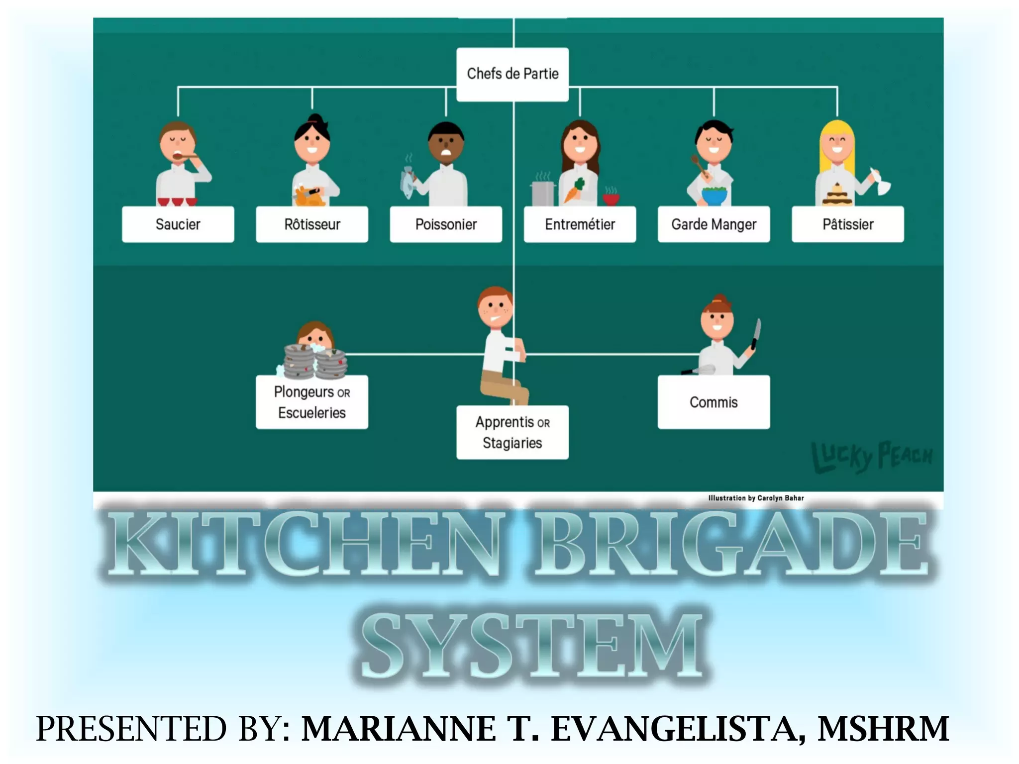 KITCHEN BRIGADE SYSTEM | PPT