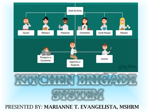 KITCHEN BRIGADE SYSTEM | PPT