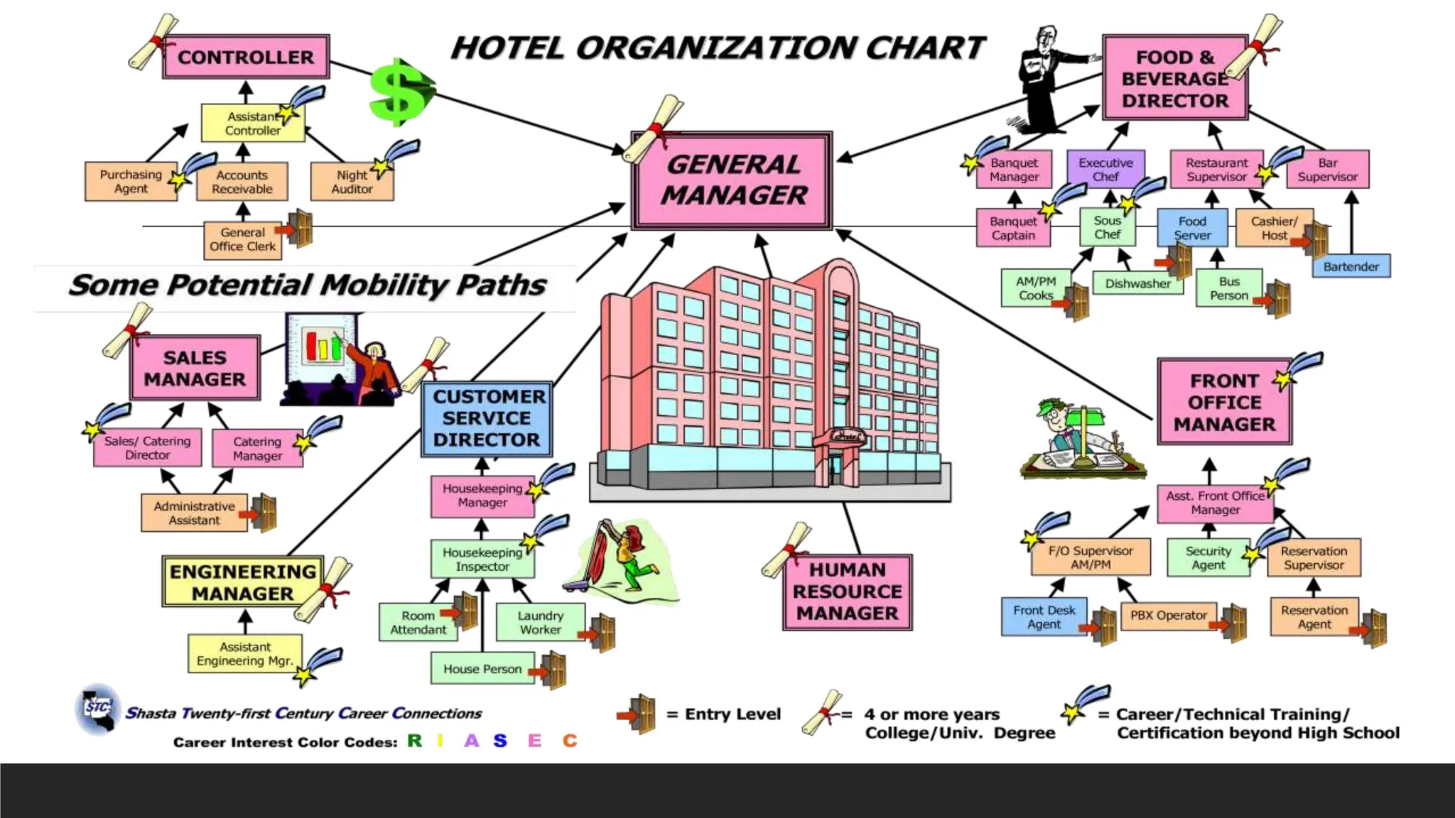 KITCHEN BRIGADE.pptx