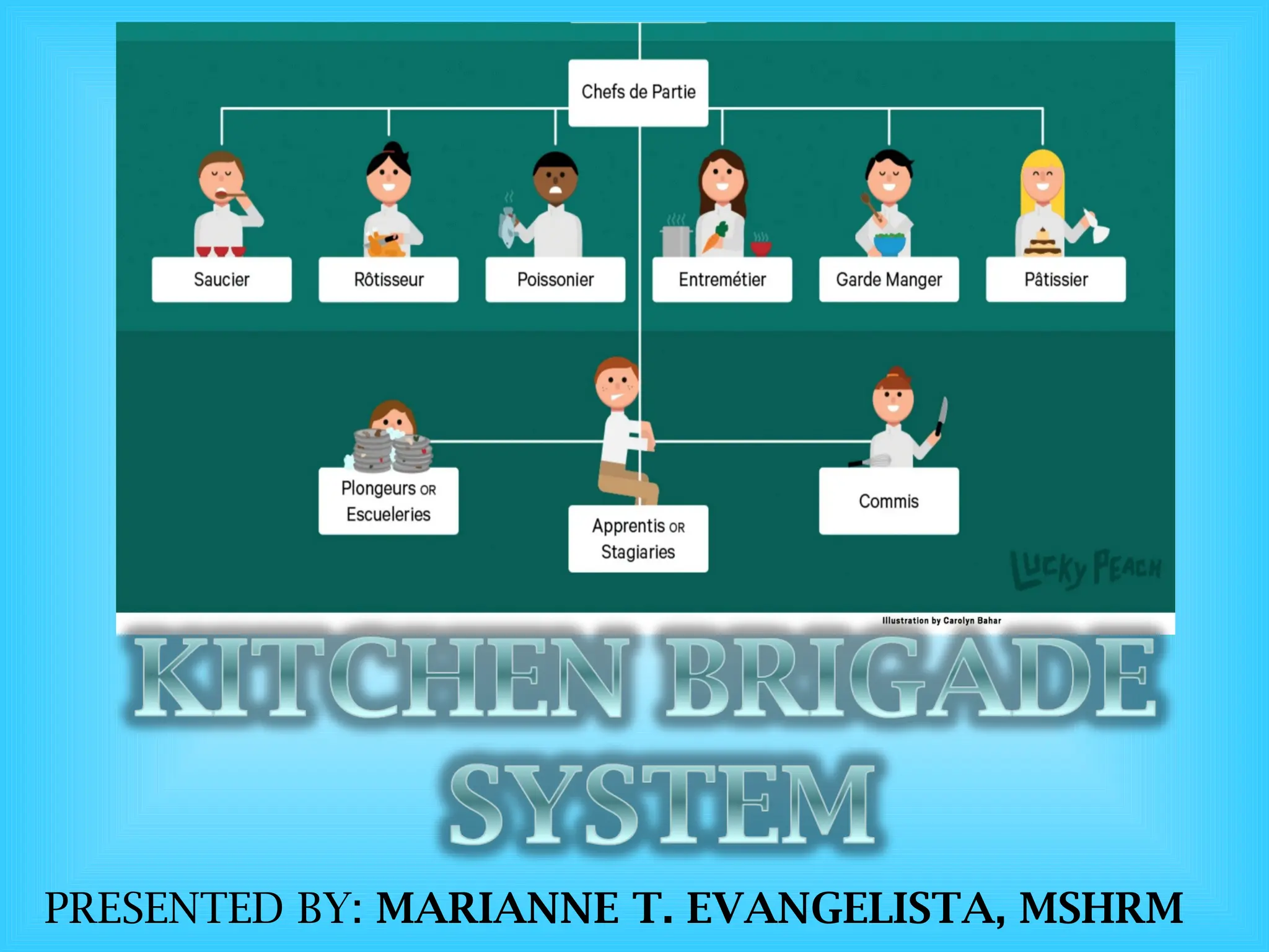 KITCHEN BRIGADE SYSTEM AND ITS BRANCHES.ppt