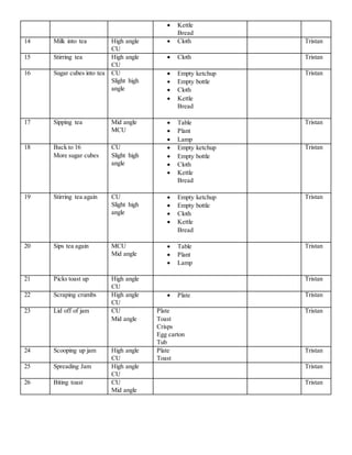 Kitchen call sheet | PDF