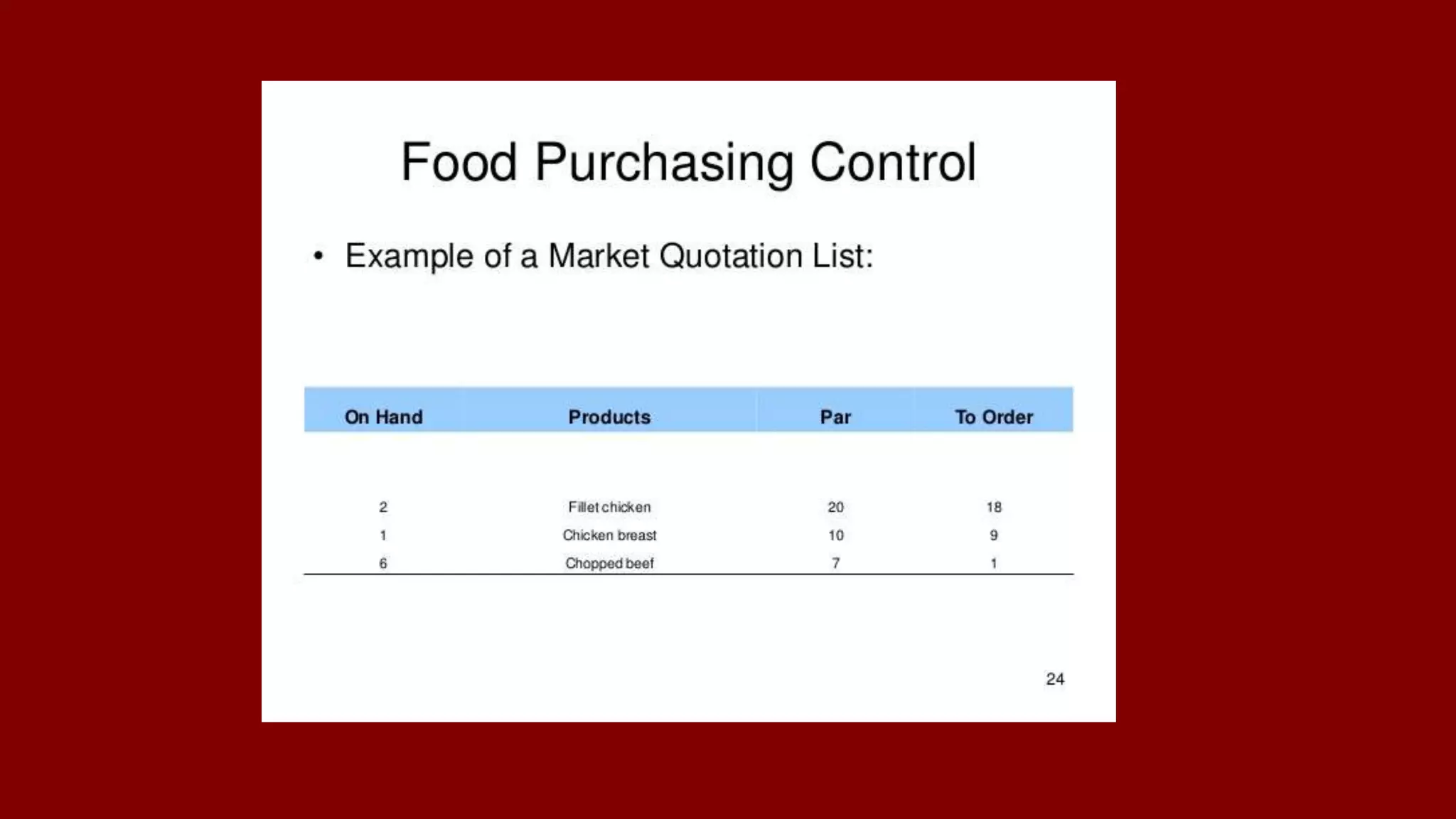 Kitchen Cost Control. | PPTX