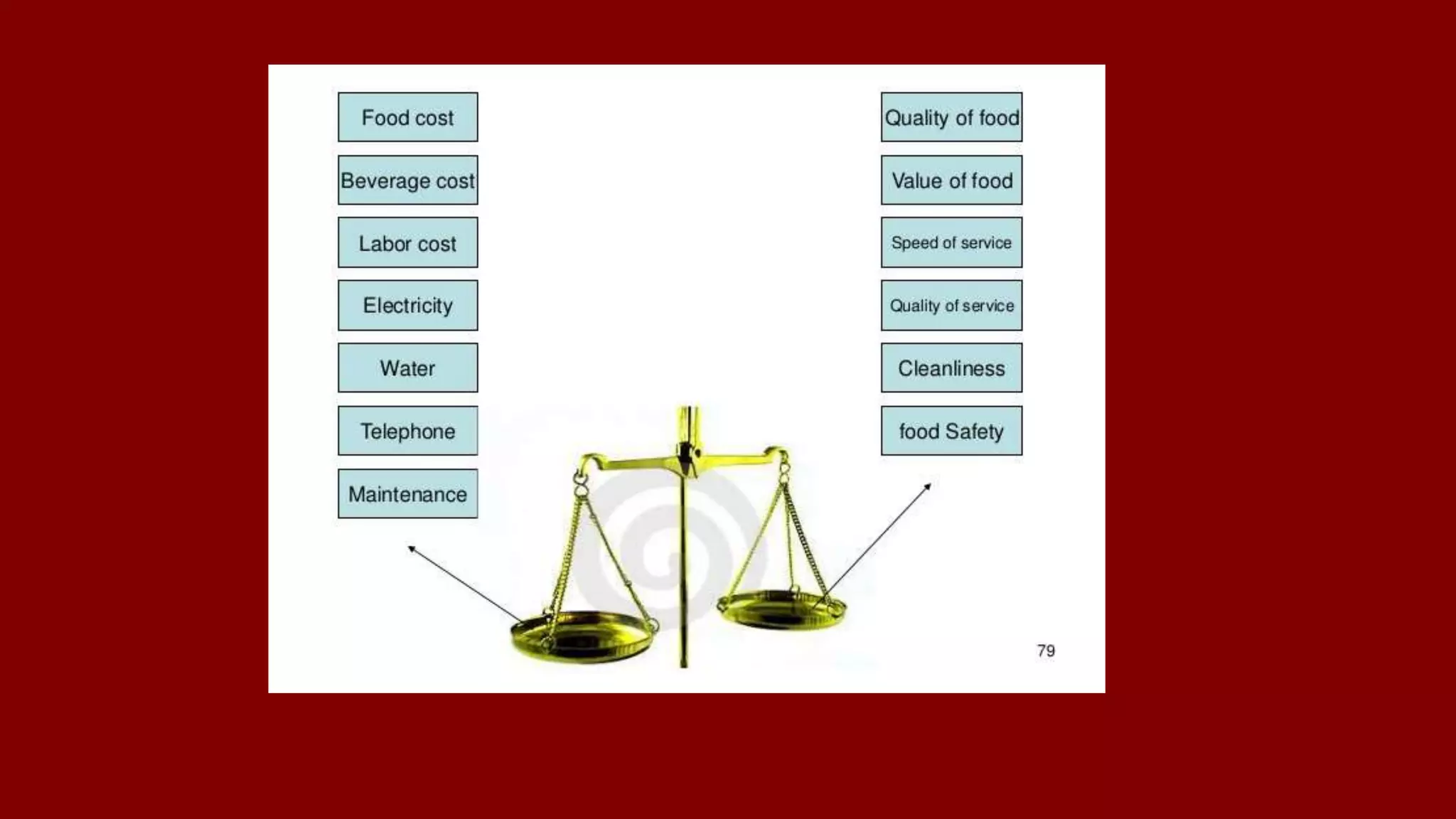 Kitchen Cost Control. | PPTX