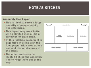 Kitchen design | PPTX