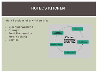 Kitchen design | PPTX