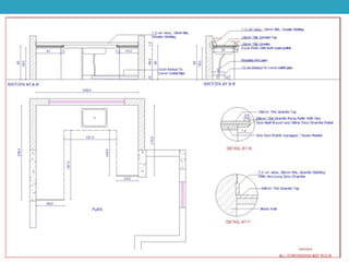 Kitchen design manual | PPTX | Home Appliances | Home & Garden