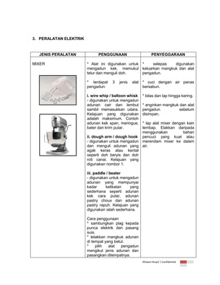 Kitchen equipment1 | PDF
