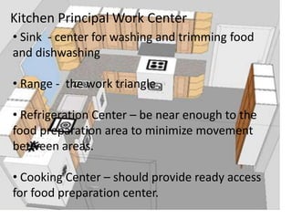 Kitchen layout | PPTX