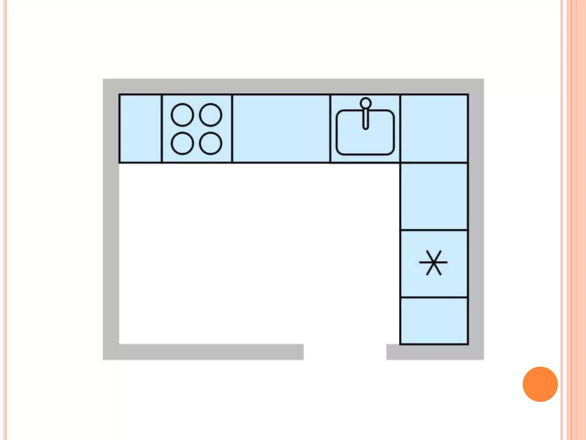 Kitchen layout.pptx