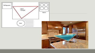 kitchen layout.pptx | Cooking | Food & Drink