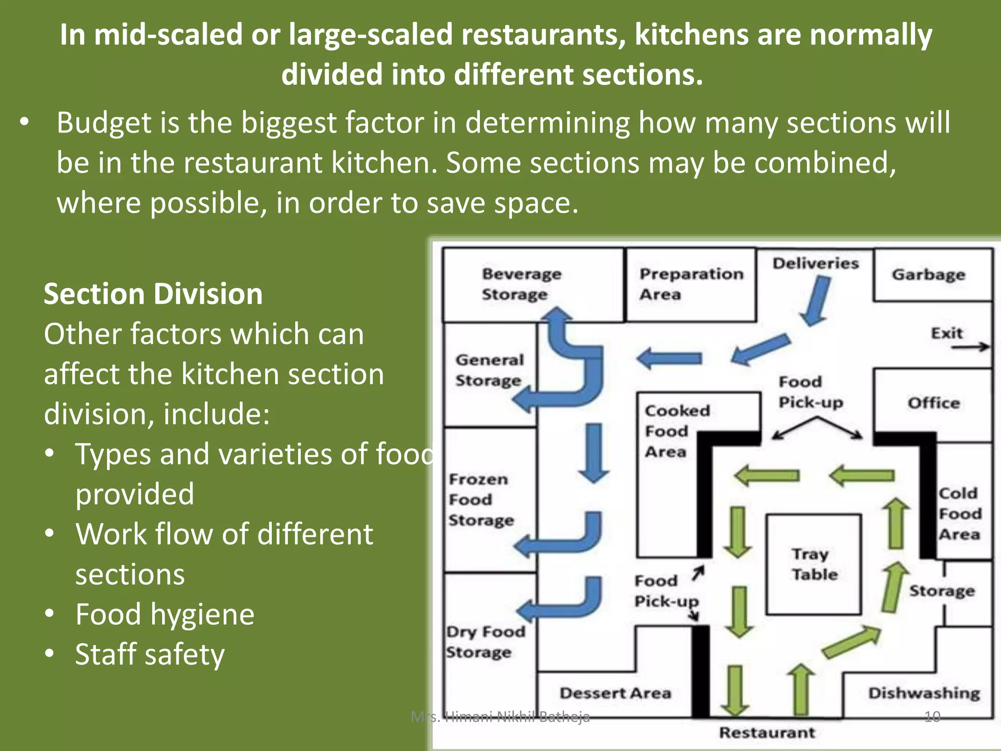 Kitchen layout for food and beverage services | PPTX