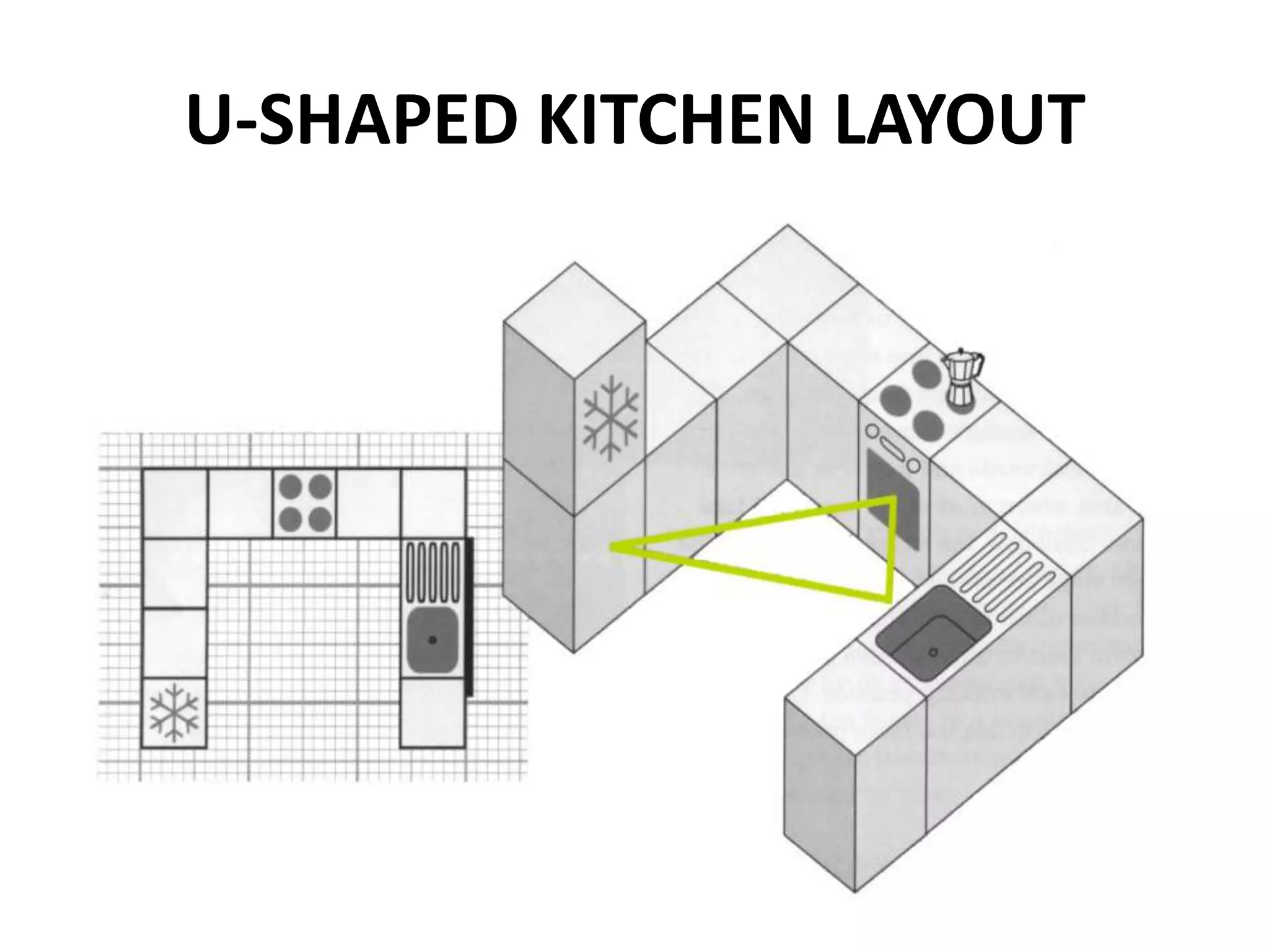Kitchen layouts module 9 management of food preparation & service | PPTX