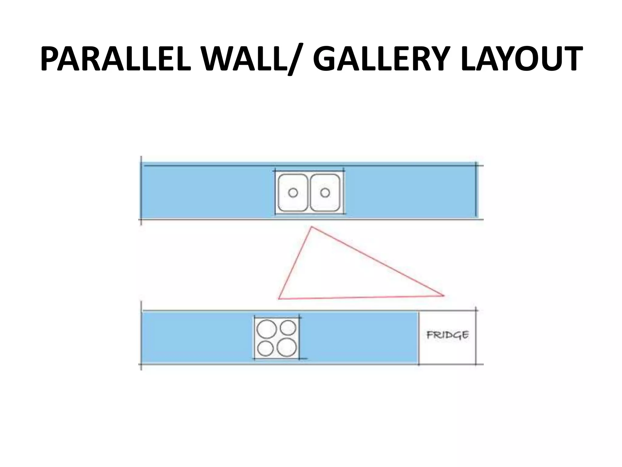 Kitchen layouts module 9 management of food preparation & service | PPTX