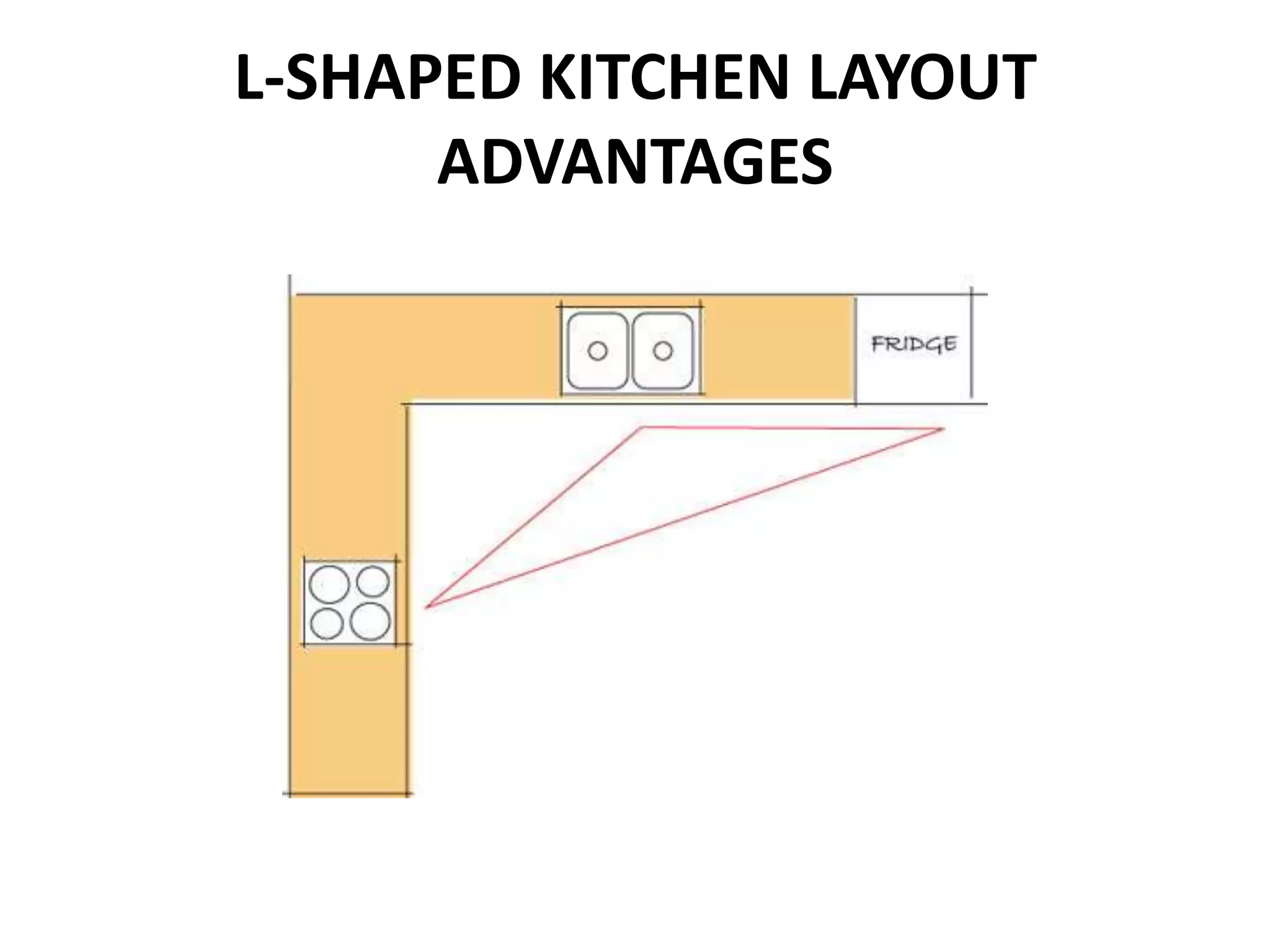 Kitchen layouts module 9 management of food preparation & service | PPTX
