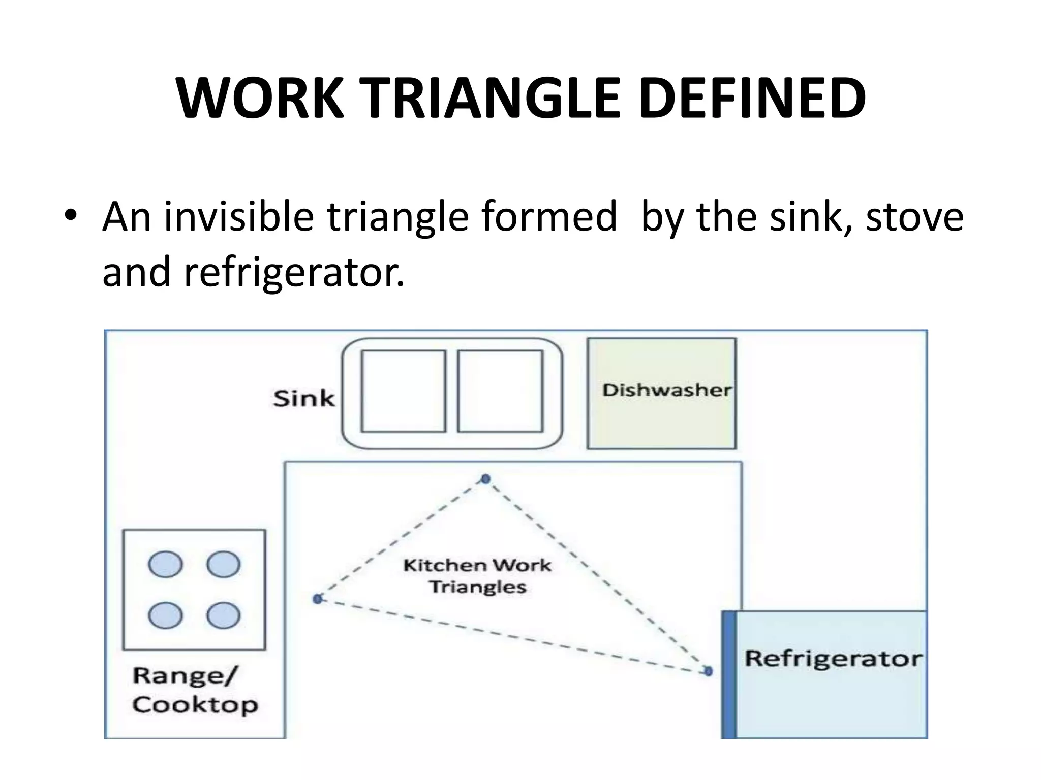 Kitchen layouts module 9 management of food preparation & service | PPTX