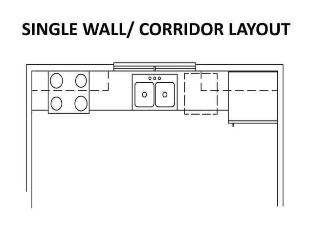 Kitchen layouts module 9 management of food preparation & service | PPTX
