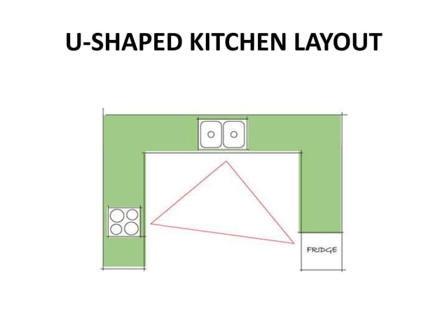 Kitchen layouts module 9 management of food preparation & service | PPTX
