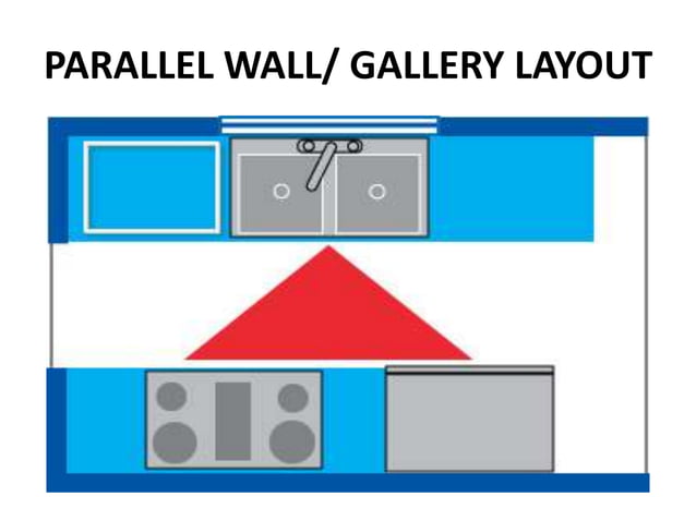 Kitchen layouts module 9 management of food preparation & service | PPTX