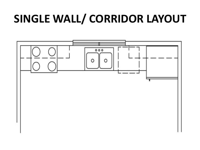 Corridor Shaped Kitchen Layout Galley Kitchen Layouts Design, Tips
