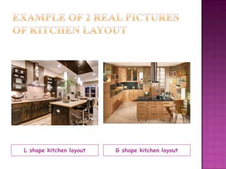 (TLE) Kitchen Layouts Presentation | PPTX