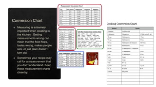 Kitchen measurement basics | PPTX