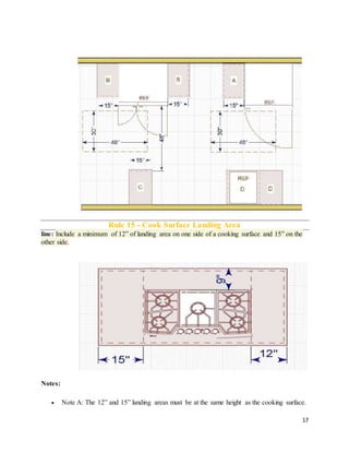 Kitchen methodology | PDF