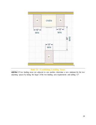 Kitchen methodology | PDF