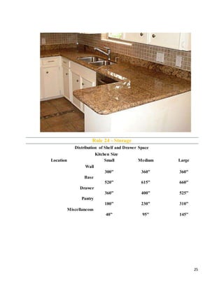 Kitchen methodology | PDF