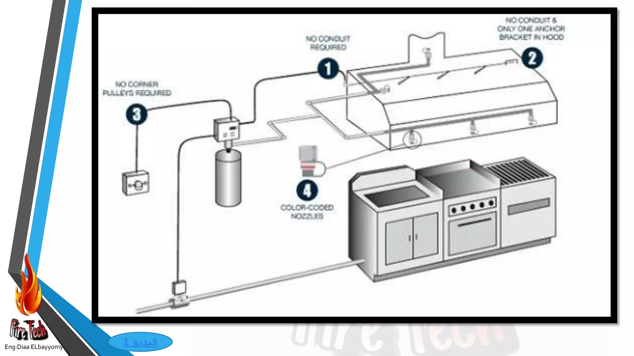 Kitchen mister restaurant cooking area fire suppression system buckeye ...