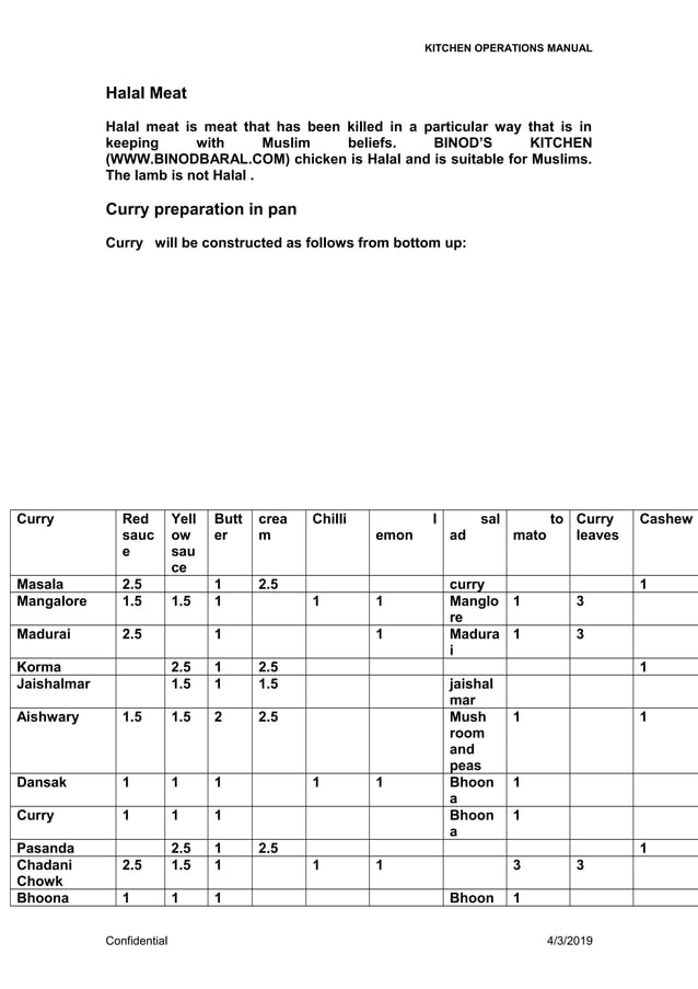 Kitchen Operation Manual | DOC | Home Appliances | Home & Garden