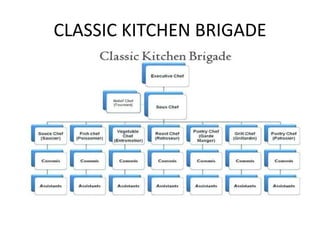 CLASSIC KITCHEN BRIGADE | PPTX