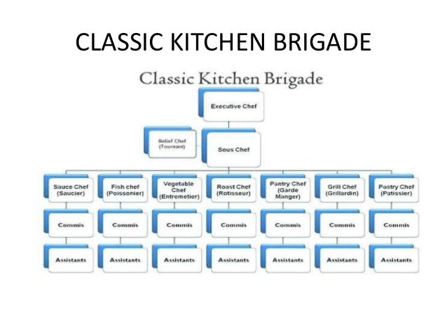 CLASSIC KITCHEN BRIGADE