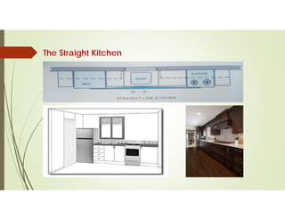KITCHENS-A Brief History of the Kitchen The origins of the kitchen | PDF