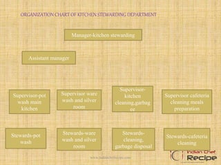 Kitchen stewarding department | PPTX