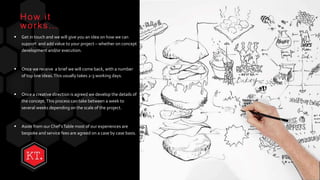 Kitchen theory Corporate Services | PPTX