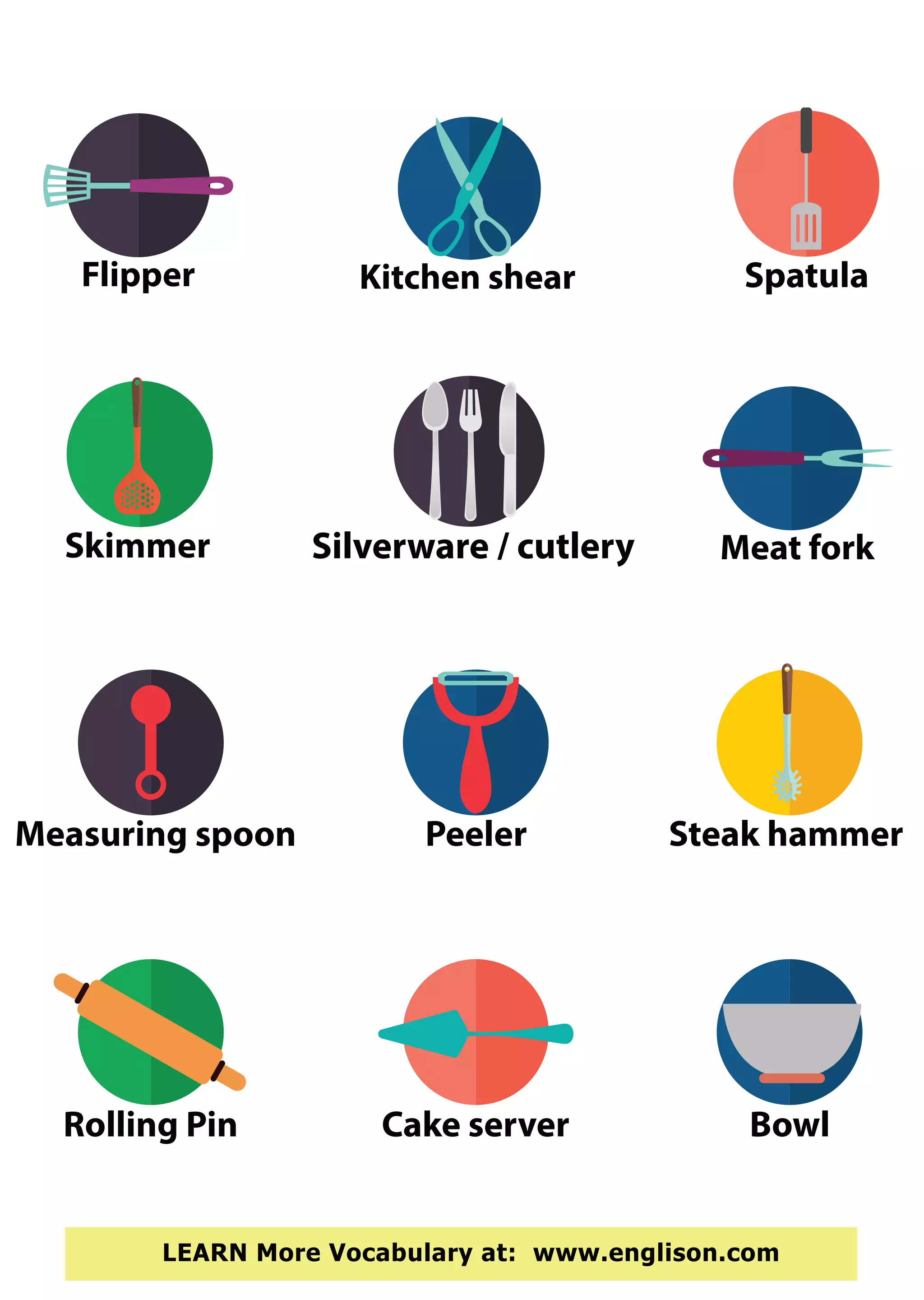 Kitchen utensils vocabulary | PDF