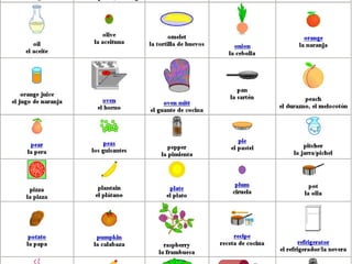English Kitchen Vocabulary | PPT