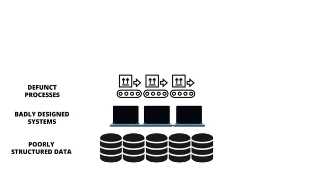 Kit Collingwood, Human Centred Data Transformation ThoughtWorks Live UK ...