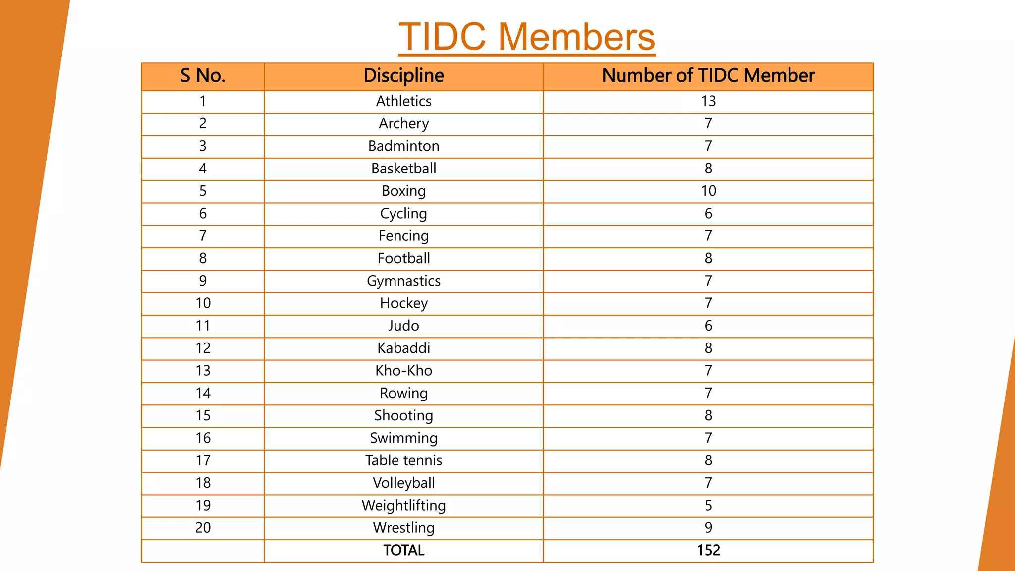 KITD final ppt DG.pptx